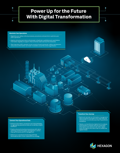 Power Up for the Future With Digital Transformation (Infographic ...